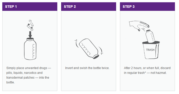 Drug Buster Drug Disposal System | Medline Industries, Inc.