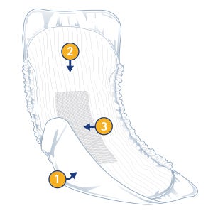 FitRight Liners | Medline Industries, Inc.