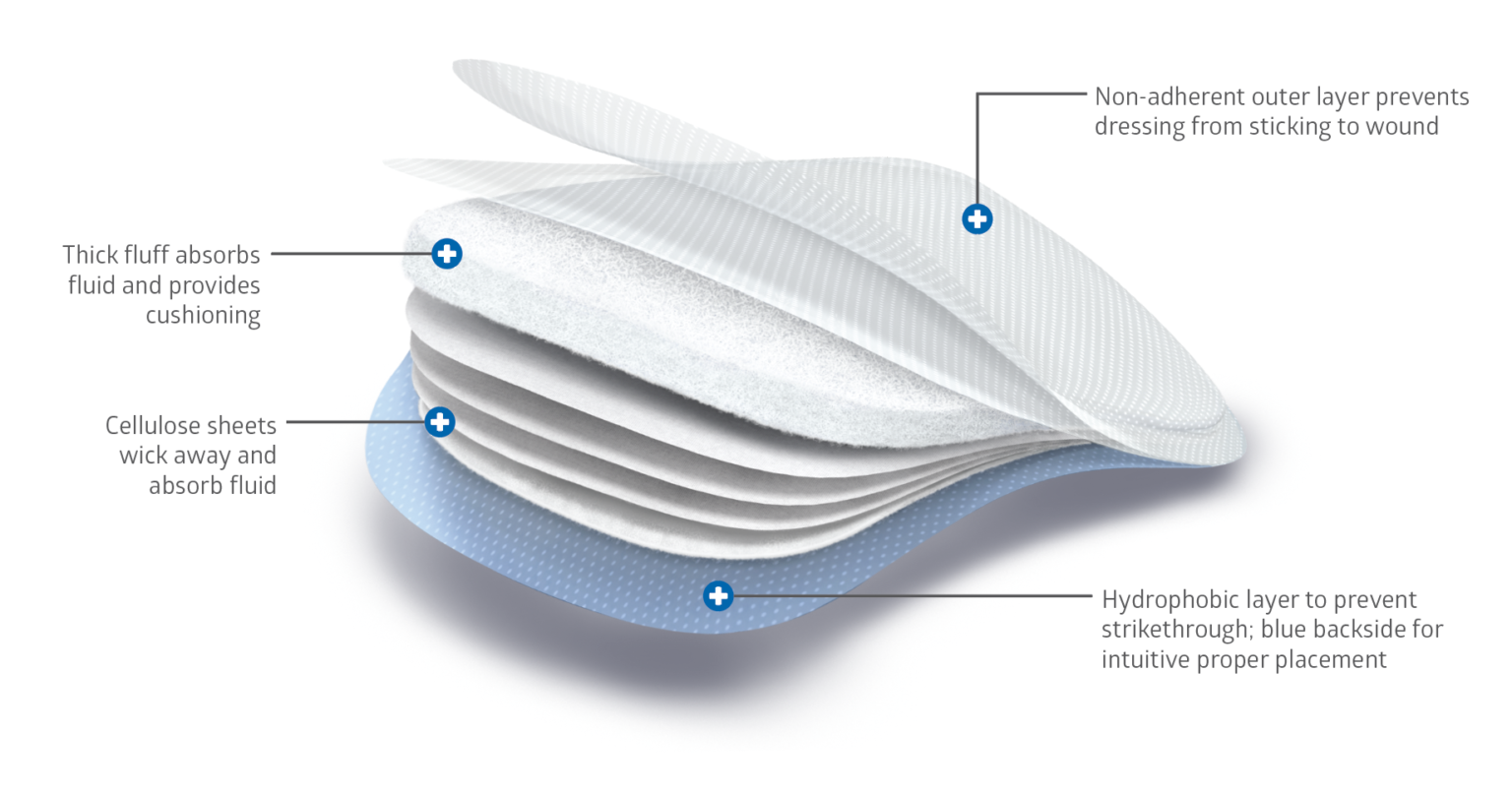 Sorbex Sterile Absorbent Dressings | Medline Industries, Inc.