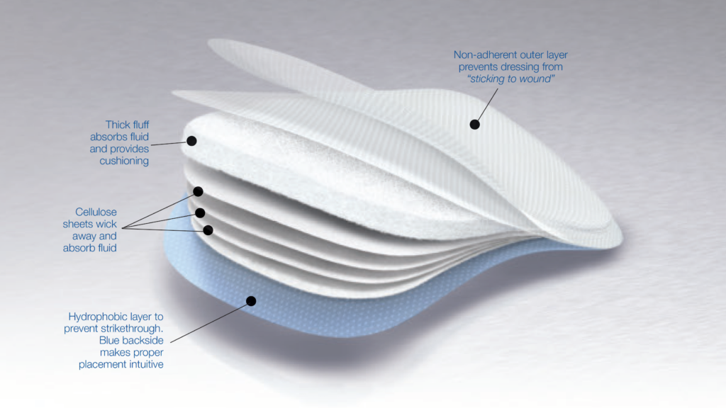 SORBEX Sterile Absorbent Dressings | Medline Industries, Inc.