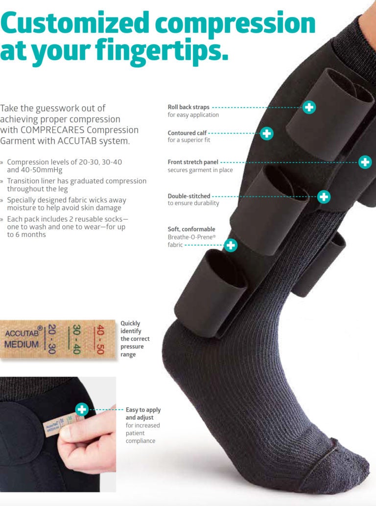 COMPRECARES Reuseable Compression Garment with Accutab System, Size S ...