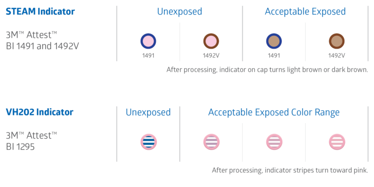 3M Attest Super Rapid Steam Biological Indicators | Medline Industries ...