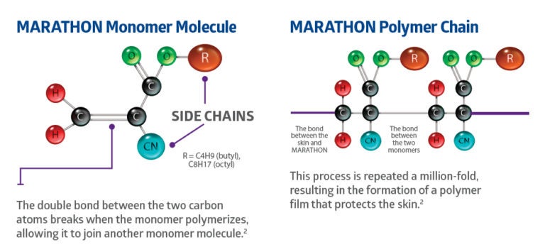 Marathon Liquid Skin Protectant | Medline Industries, Inc.