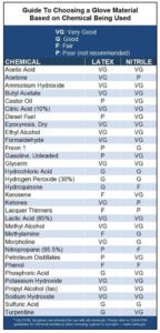 Medline VersaShield Storm Nitrile Exam Gloves -Shop All