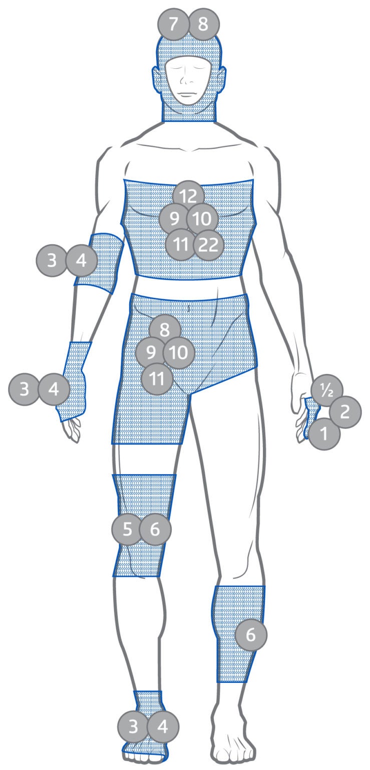 Medline Stretch Tubular Elastic Dressing Retention Nets | Medline ...