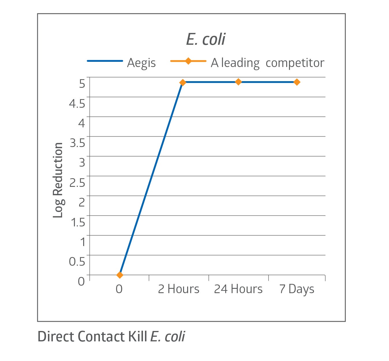 Aegis CHG-Impregnated Foam Disc Dressing | Medline Industries, Inc.