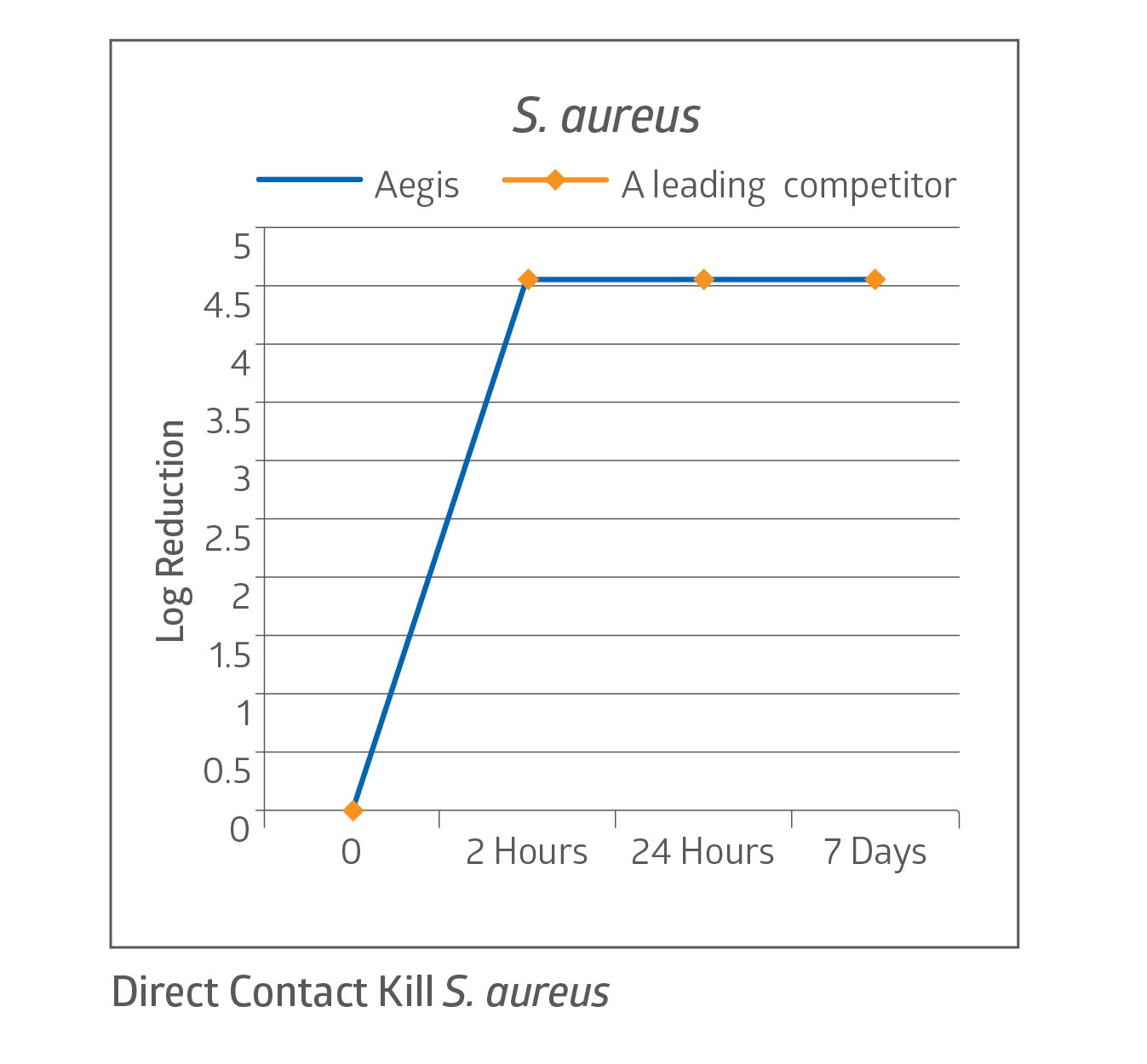 Aegis CHG-Impregnated Foam Disc Dressing | Medline Industries, Inc.
