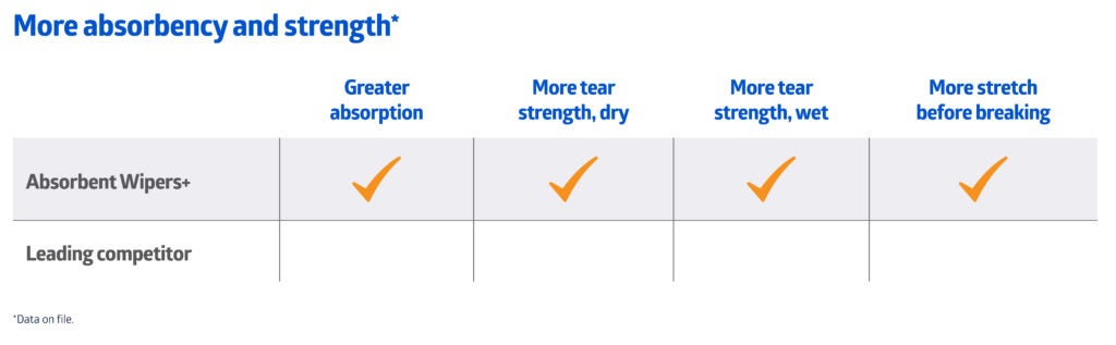 Medline Absorbent Wipers+ Dry Wipes | Medline Industries, Inc.